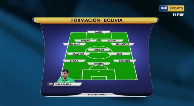¡BO BO BO, LI, LI, LI, FAP, FAP FAP! ¡VIVA BOLIVIA! #Pajeros – deRedes.tv