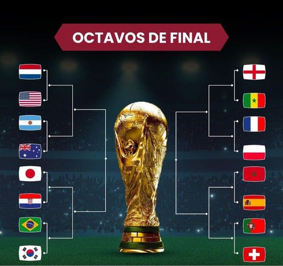 Así está hoy el cuadro de octavos de final del Mundial #Qatar2022 – deRedes.tv