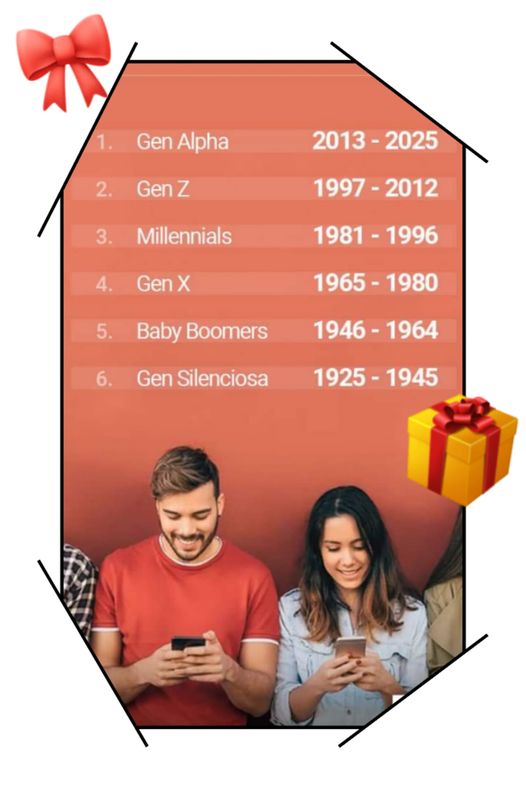 ¿ a QUÉ GENERACIÓN PERTENECES SEGÚN TU AÑO DE NACIMIENTO Los intervalos ...
